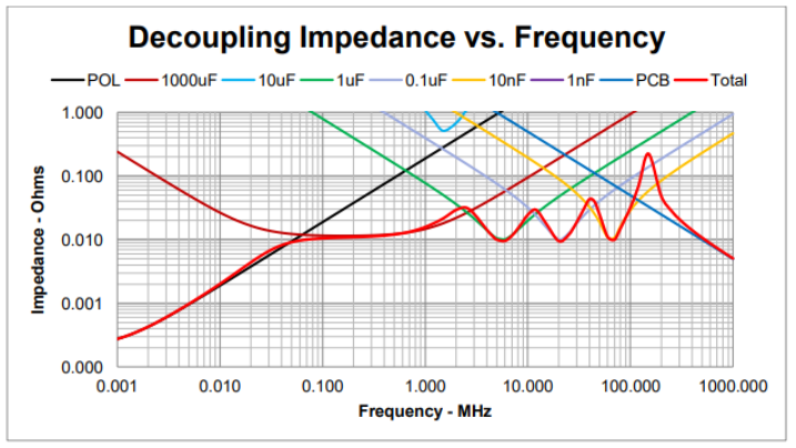 Modeling Capacitor Impedance Vs. Frequency Using an Excel Spreadsheet