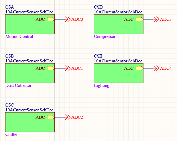 Current Monitor and Controller Project in Altium Designer | Altium