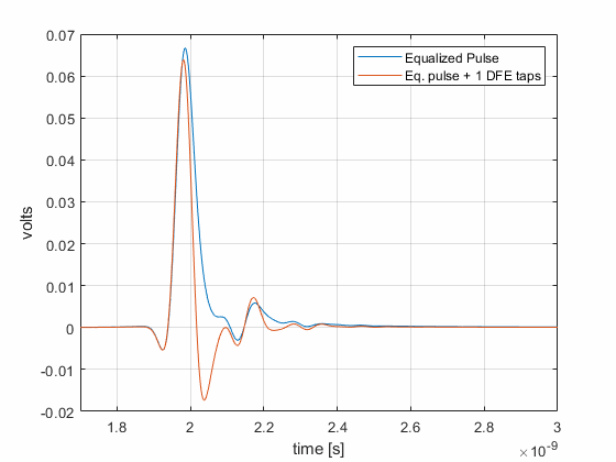 Interference Amplitude Distortion | Blogs/Projects/Customer Success ...