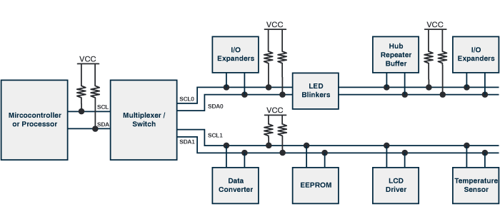 Serial Communications Protocols - I2C | Altium