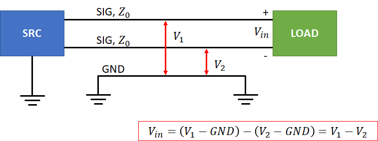 How to Reduce Common-Mode Noise in Your Power Supply with Impedance ...