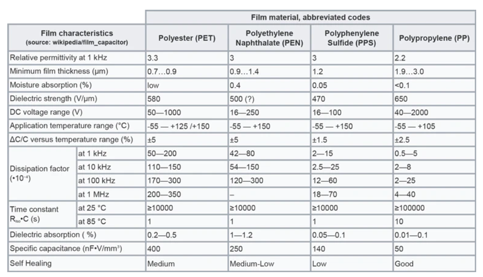 Which Capacitor Types Should You Use? | Altium