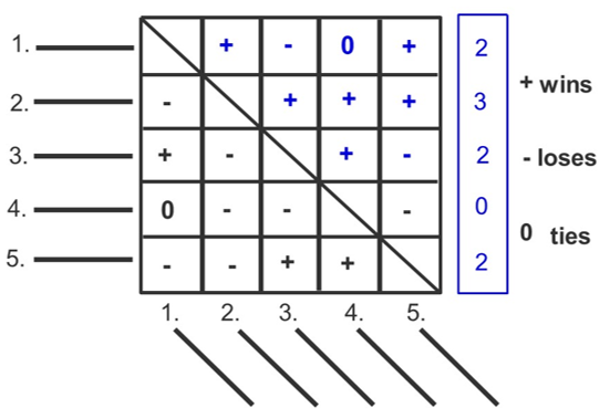 Figure of Merit Formula: A Way to Score Your Opinions | Altium
