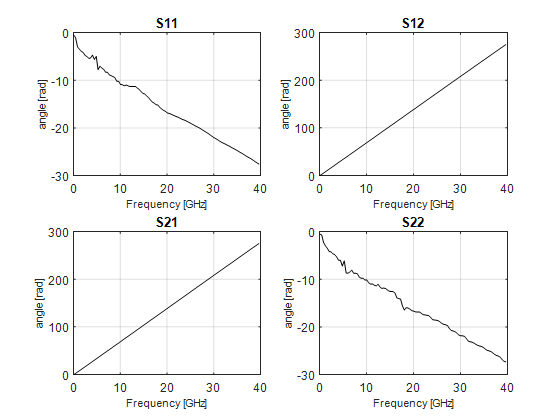 Expert Analysis of Measured S-Parameters | Blogs | Altium