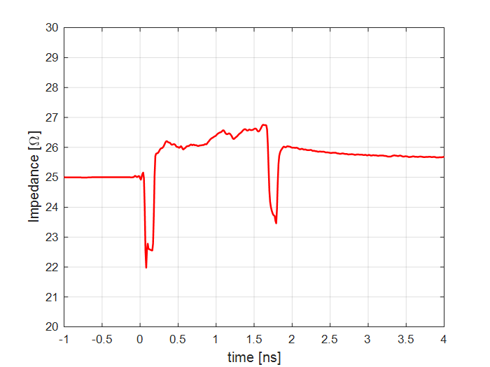 Expert Analysis of Measured S-Parameters | Blogs | Altium