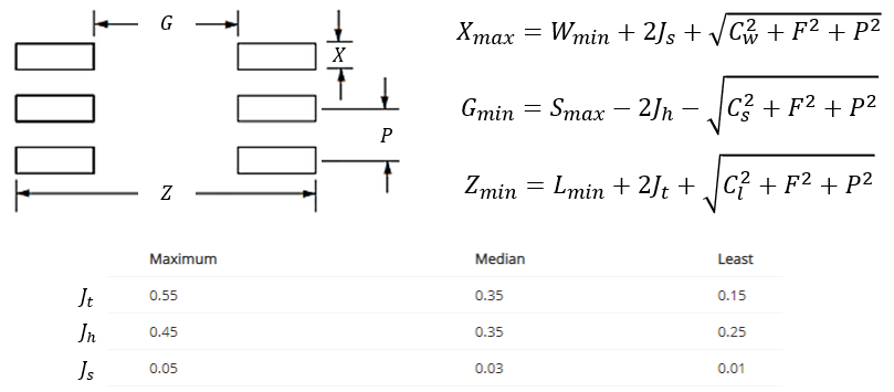 The IPC-7351 Standard in PCB Footprints and Land Patterns