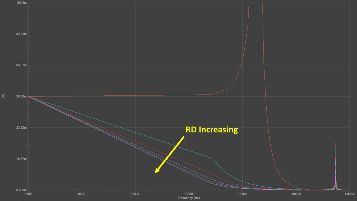 EMI Filter for Simulating Noise Suppression with Altium Designer 20 and ...