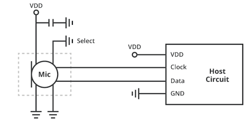 Choosing the Right Microphone for Embedded Applications | Blog | Altium ...