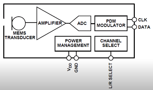 Choosing the Right Microphone for Embedded Applications | Blog | Altium ...