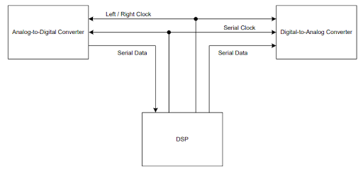 Choosing the Right Microphone for Embedded Applications | Blog | Altium ...
