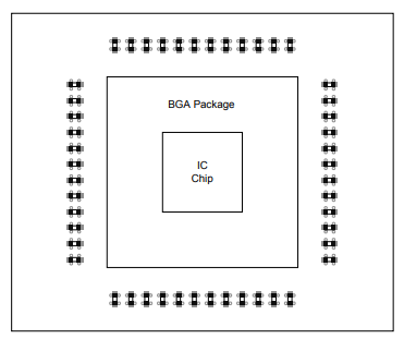 Comparing PDN Inductance to the Inductance of a Capacitor