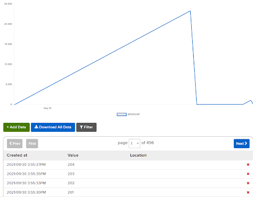 Getting Started with MQTT and Arduino Uno | Blog | Altium Designer
