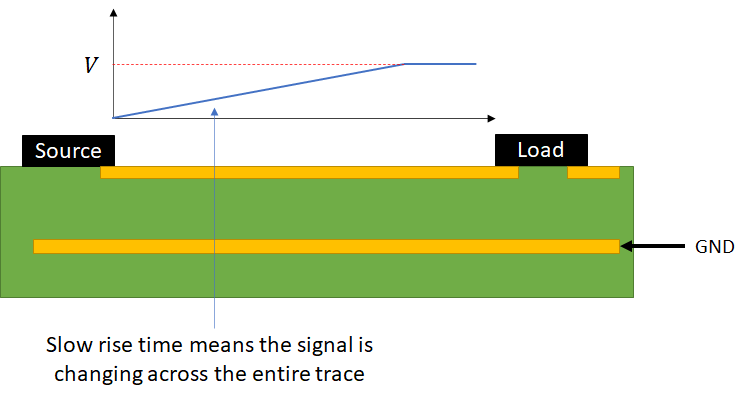 Can You Route Digital Signals on a 2-layer PCB Design? | Blog ...