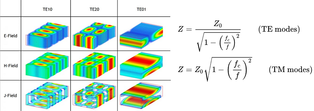 PCB and Package Design for 224G PAM-4 Channels