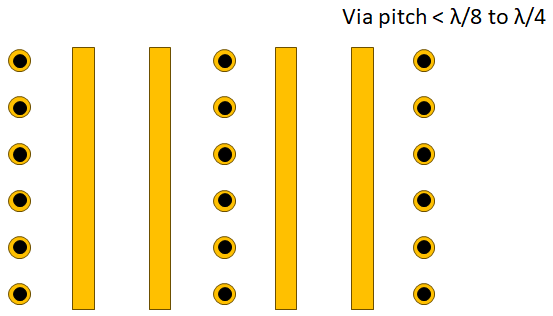 PCB and Package Design for 224G PAM-4 Channels