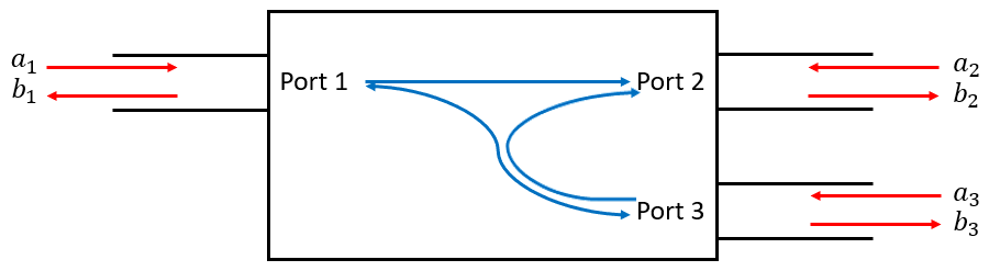 How to Get 3-port S-parameters From a 2-port VNA Measurement | Simulation