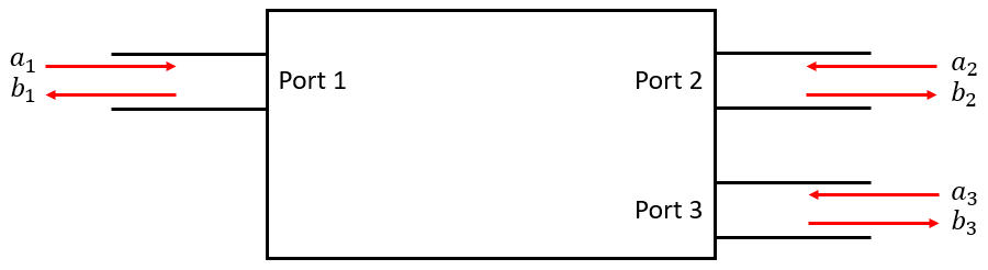 How to Get 3-port S-parameters From a 2-port VNA Measurement | Simulation