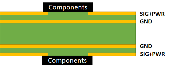 Power Plane And Ground Planes Should You Use Your Pcb Power Plane As A Return Path Pcb