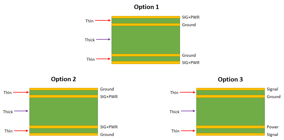 Xem xét Cấu trúc Lớp Bảng Mạch cho Thiết kế Bảng Mạch Tốc độ Cao