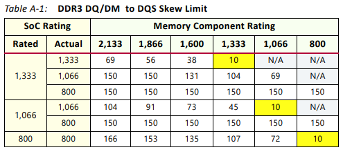Interfacing DDR Memory with AMD/Xilinx FPGAs | Altium
