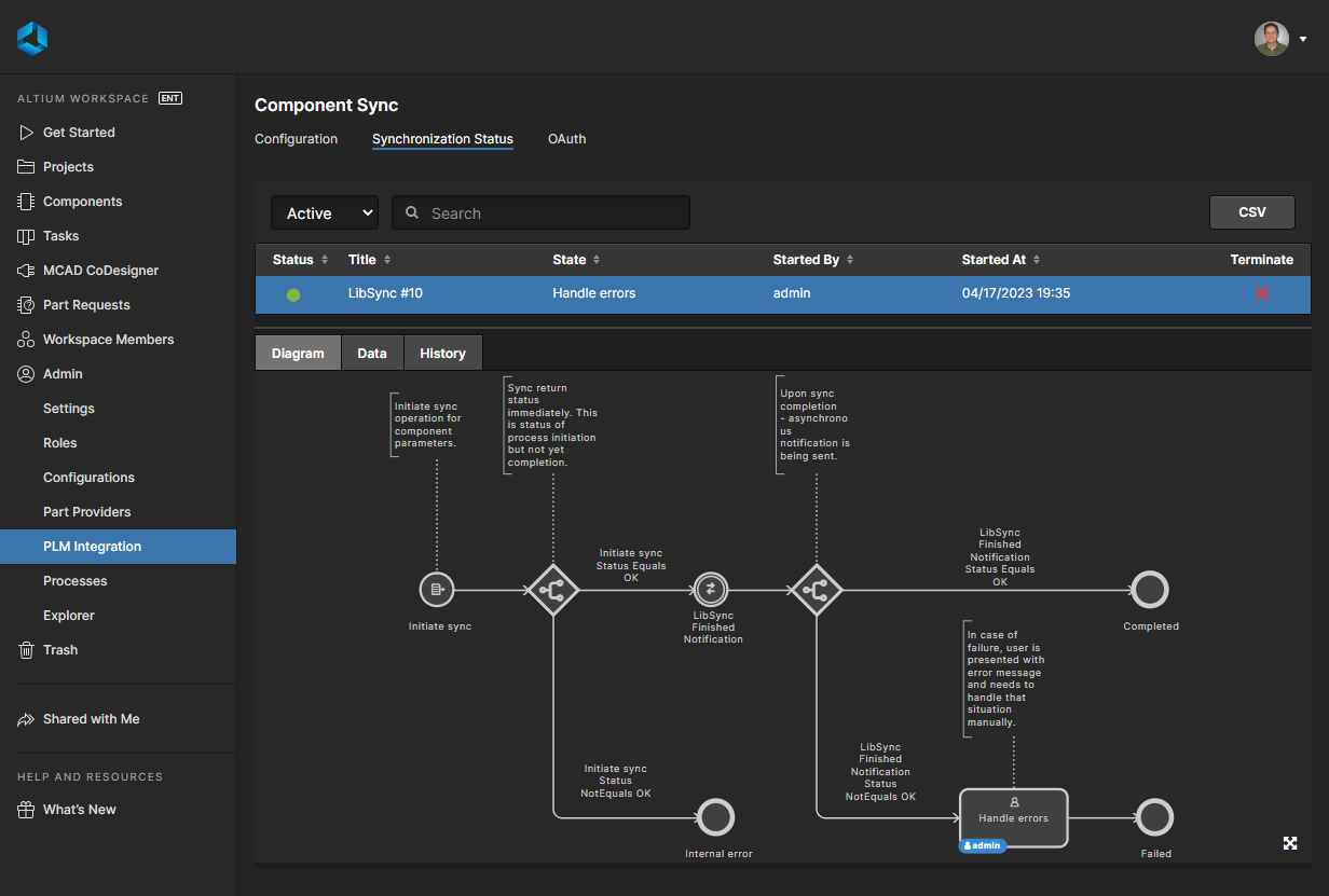 Leveraging Altium Designer's Capabilities: Transforming PCB Design Data ...