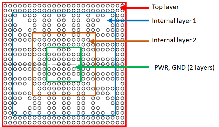 How to Successfully Design With a BGA | Charley Yap | PCB Design Blog ...