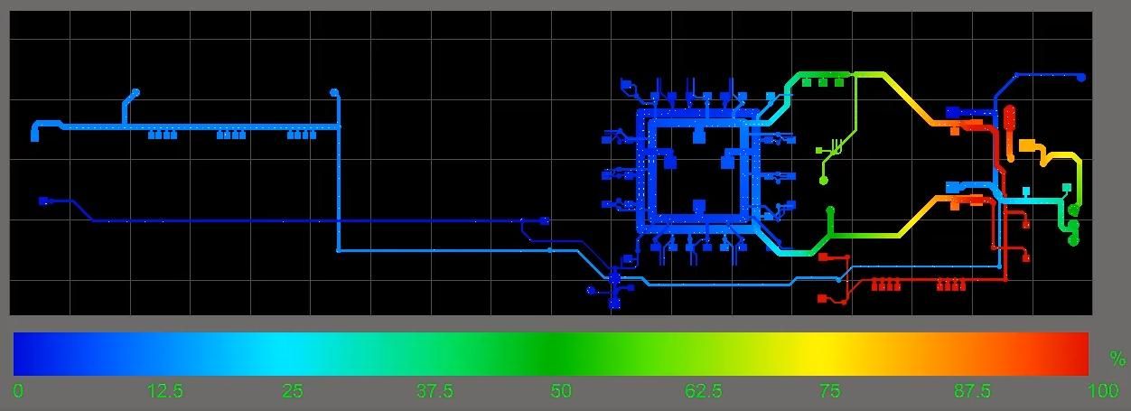 PDN Impedance Analysis and Modeling | Altium