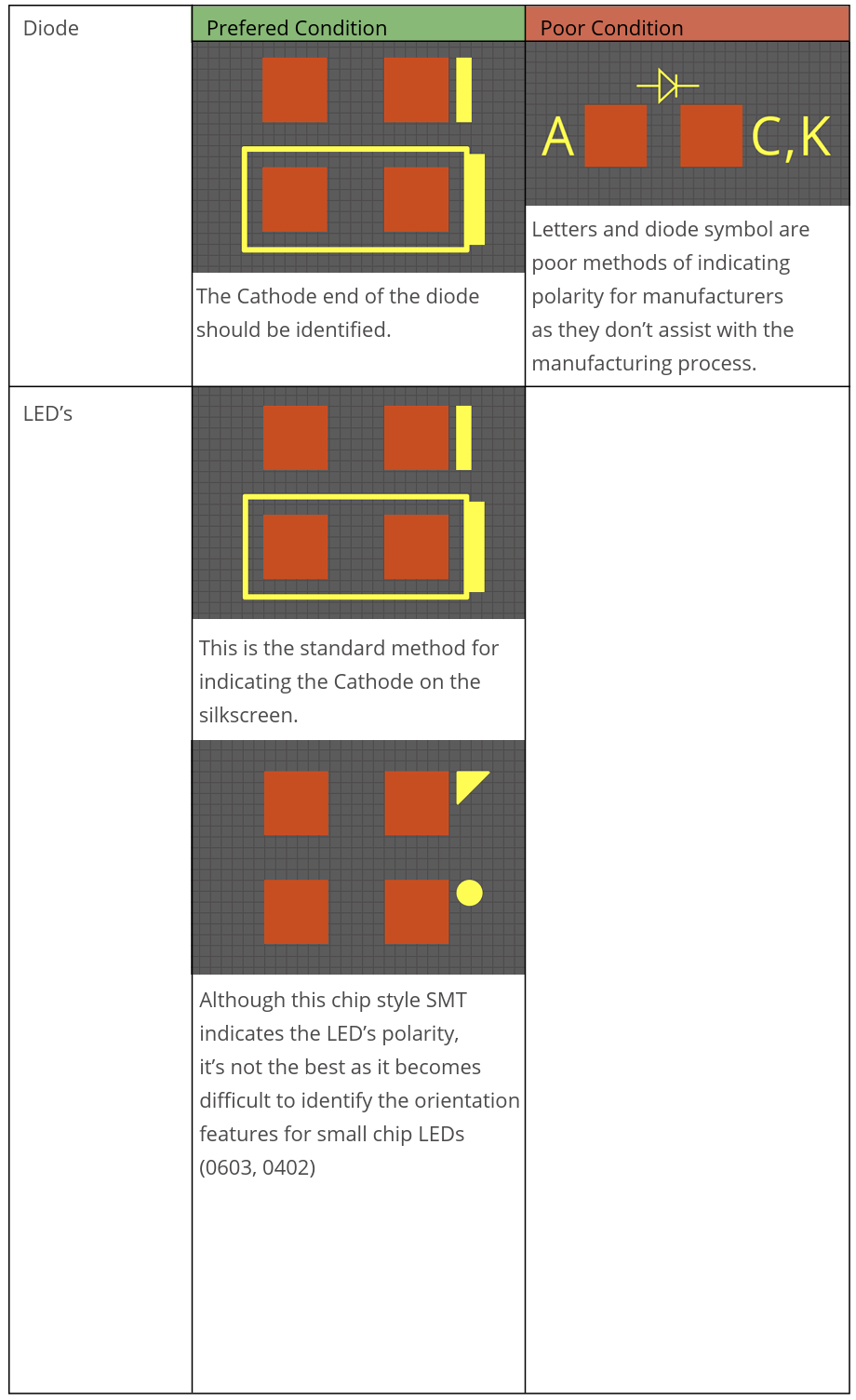 Design for Manufacturing Guidebook | Ebooks