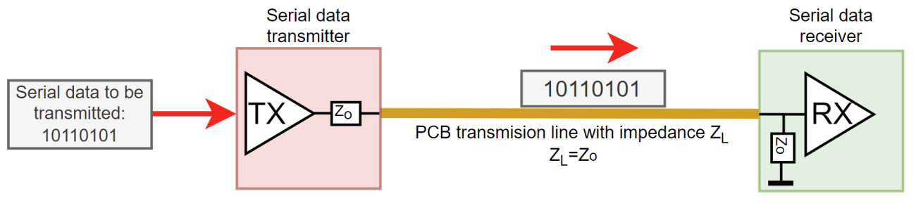 Signal Integrity Principles based on Altium Designer 24 | Altium