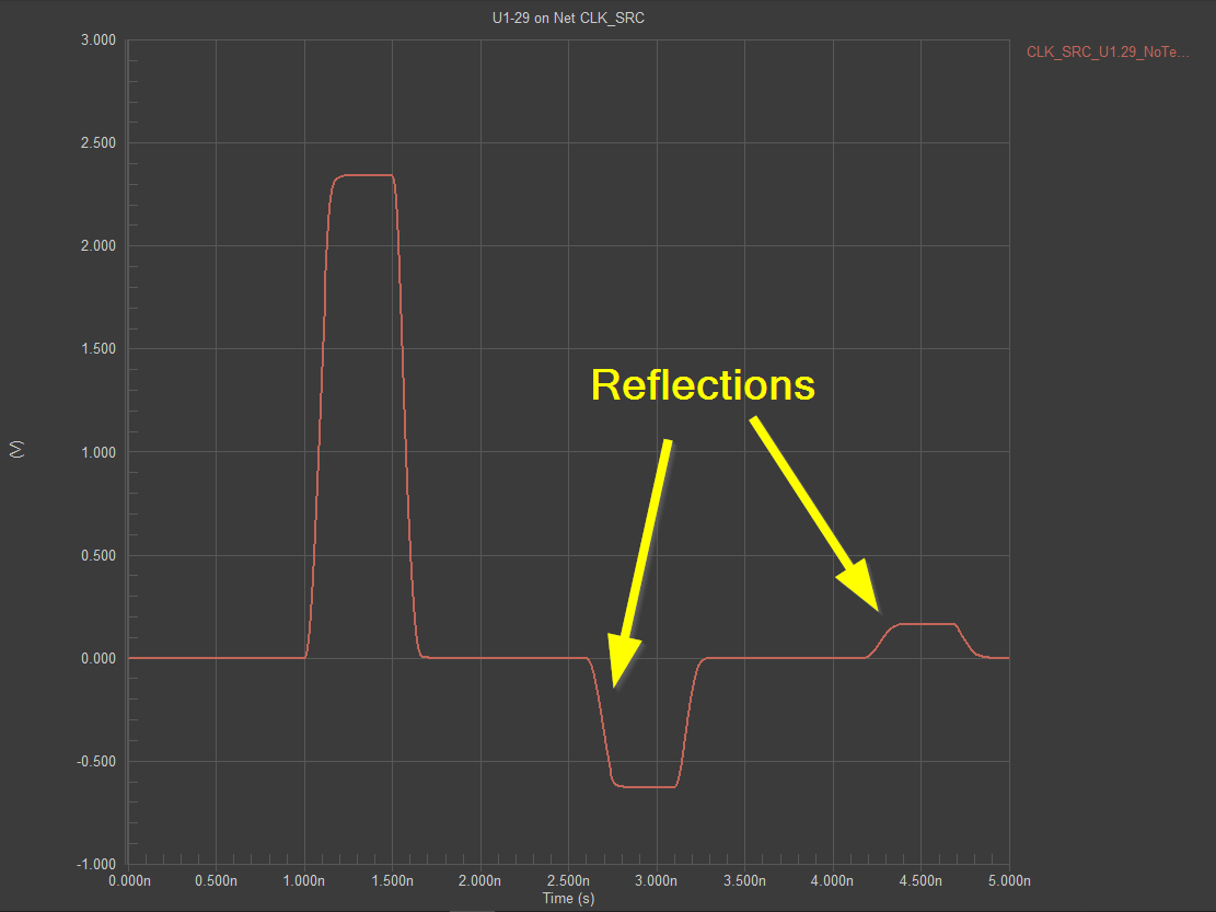 Understanding Signal Reflections for High-Speed Design | Altium