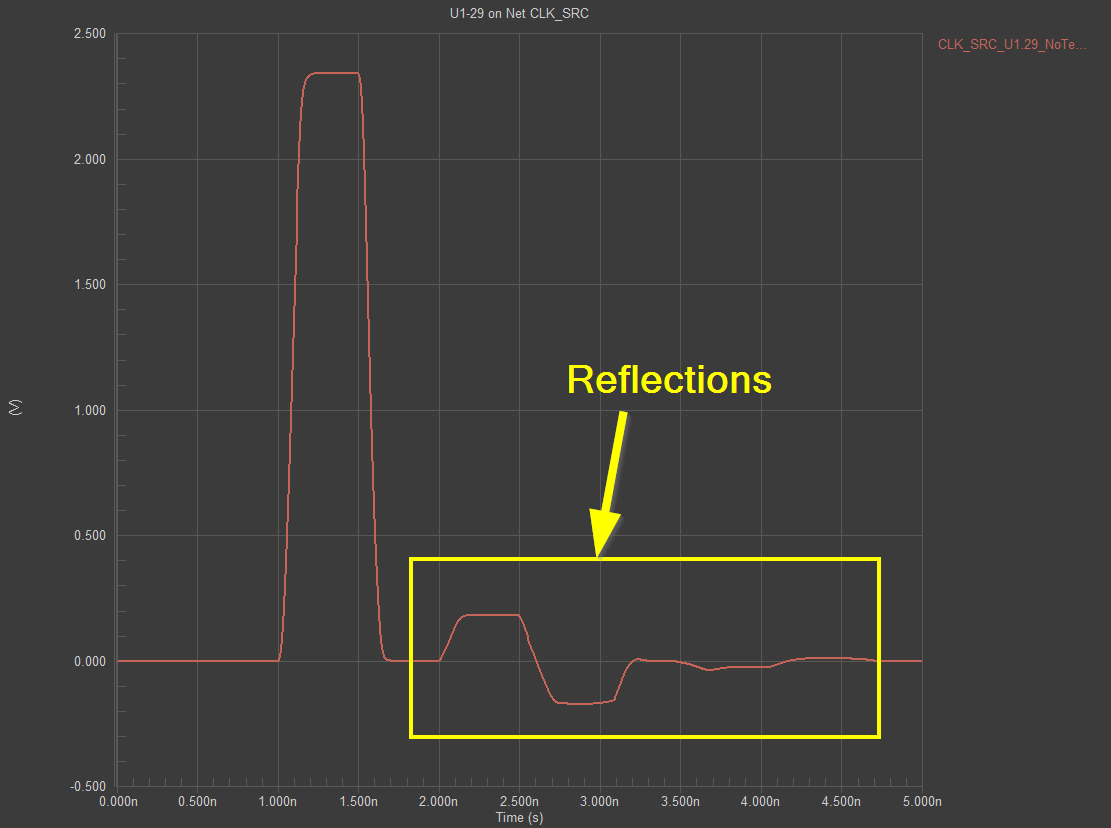 Understanding Signal Reflections for High-Speed Design | Altium