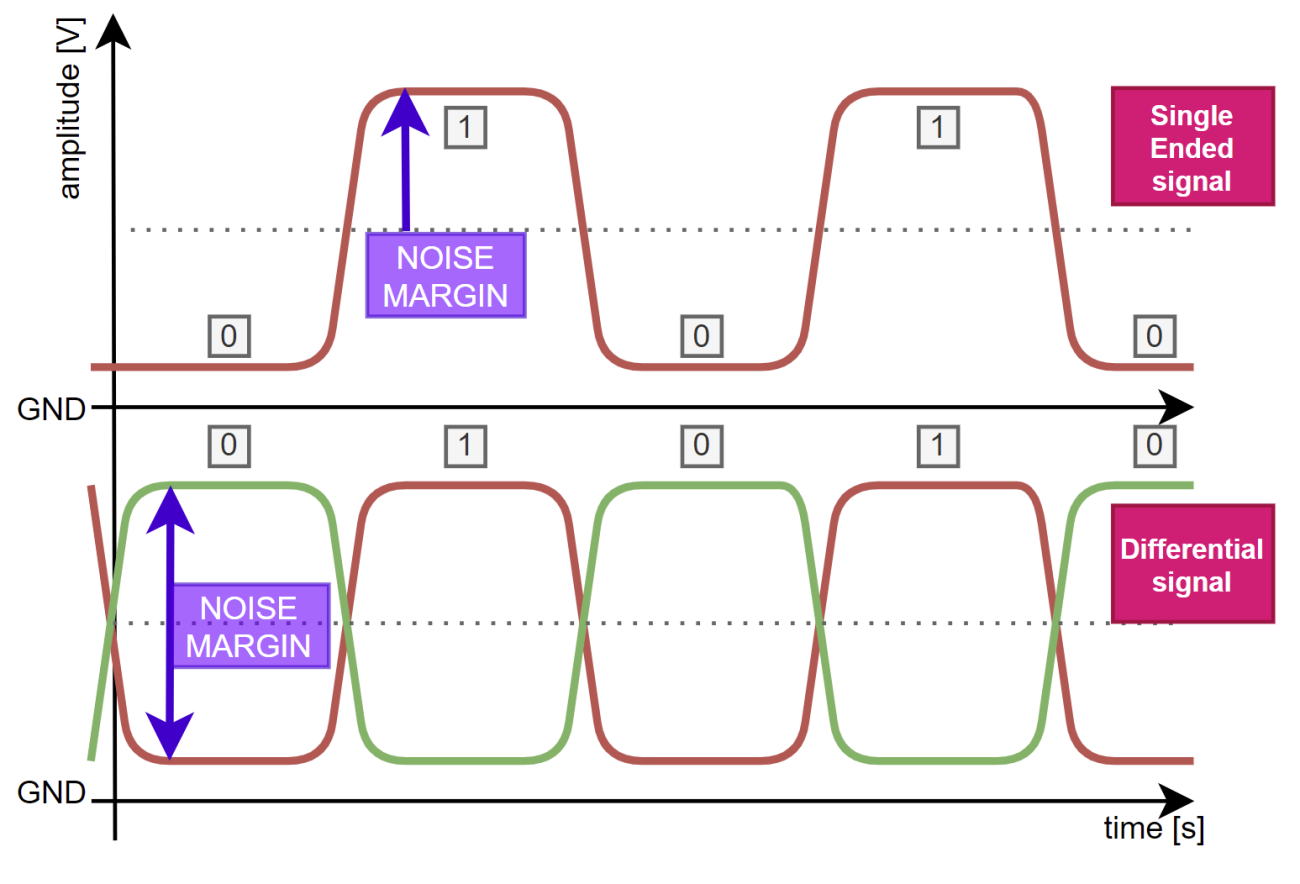 Signal Integrity Principles based on Altium Designer 24 | Altium