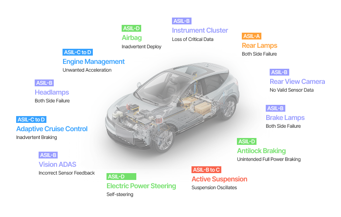Component Standards for Automotive Grade Electronics