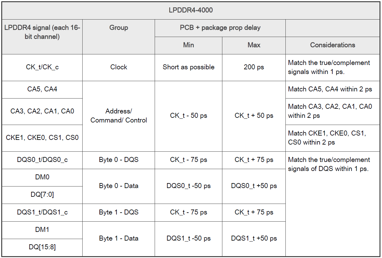 Pi.MX8 Project - Board Layout Part 4 | Altium