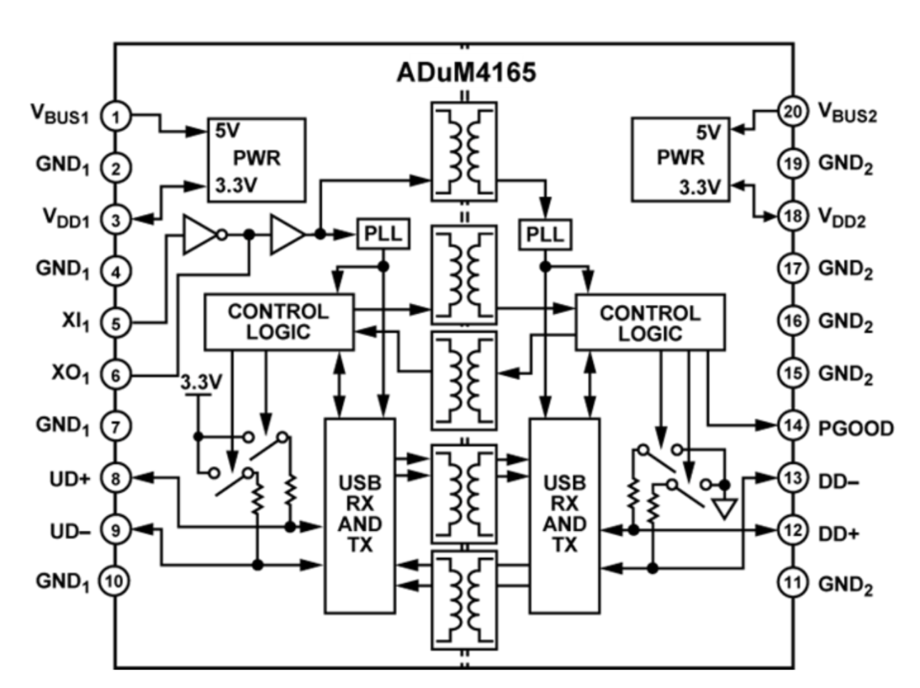Eliminating Audio Ground Loops: Designing a USB Type-C Isolator with ...