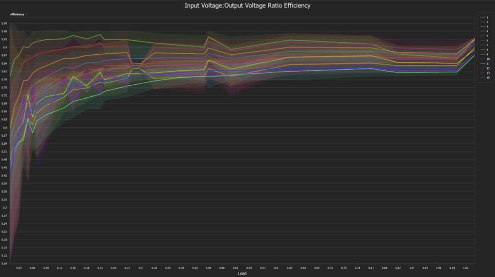 Top 10 Switching Regulator Modules With High Efficiency And Low Noise