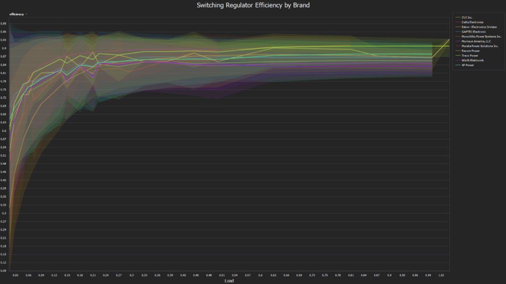 Top 10 Switching Regulator Modules With High Efficiency And Low Noise