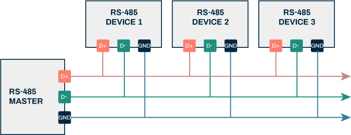 Serial Communications Protocols - Part Four: RS-485 and Baud Rates | Altium