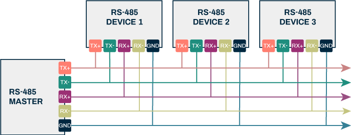 Serial Communications Protocols - Part Four: RS-485 and Baud Rates | Altium