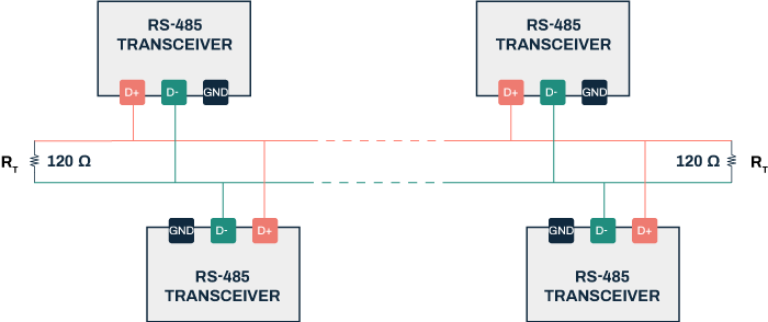 Serial Communications Protocols - Part Four: RS-485 and Baud Rates | Altium