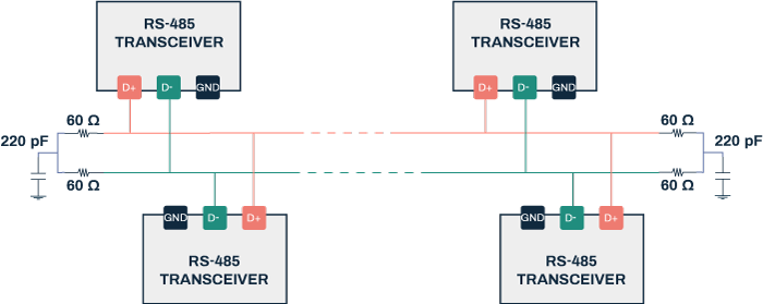 Serial Communications Protocols - Part Four: RS-485 and Baud Rates | Altium