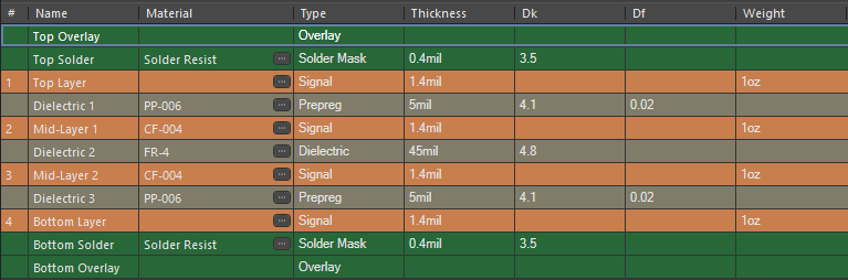 Dual ADC Module PCB Design Project | Altium