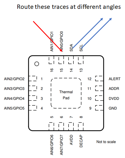 How to Properly Ground ADCs | PCB Layout