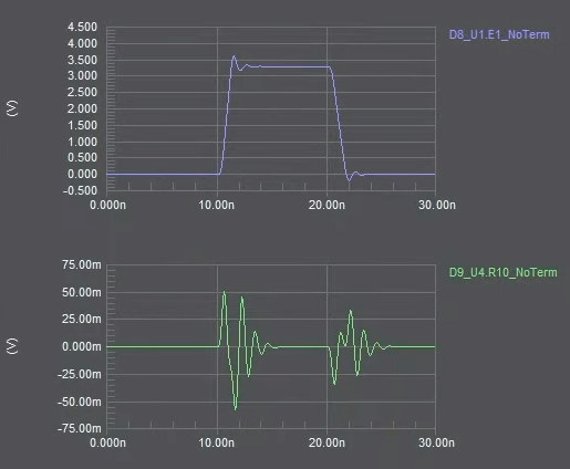 High-Speed PCB Design Analysis: Simulations and Signal Integrity Checks
