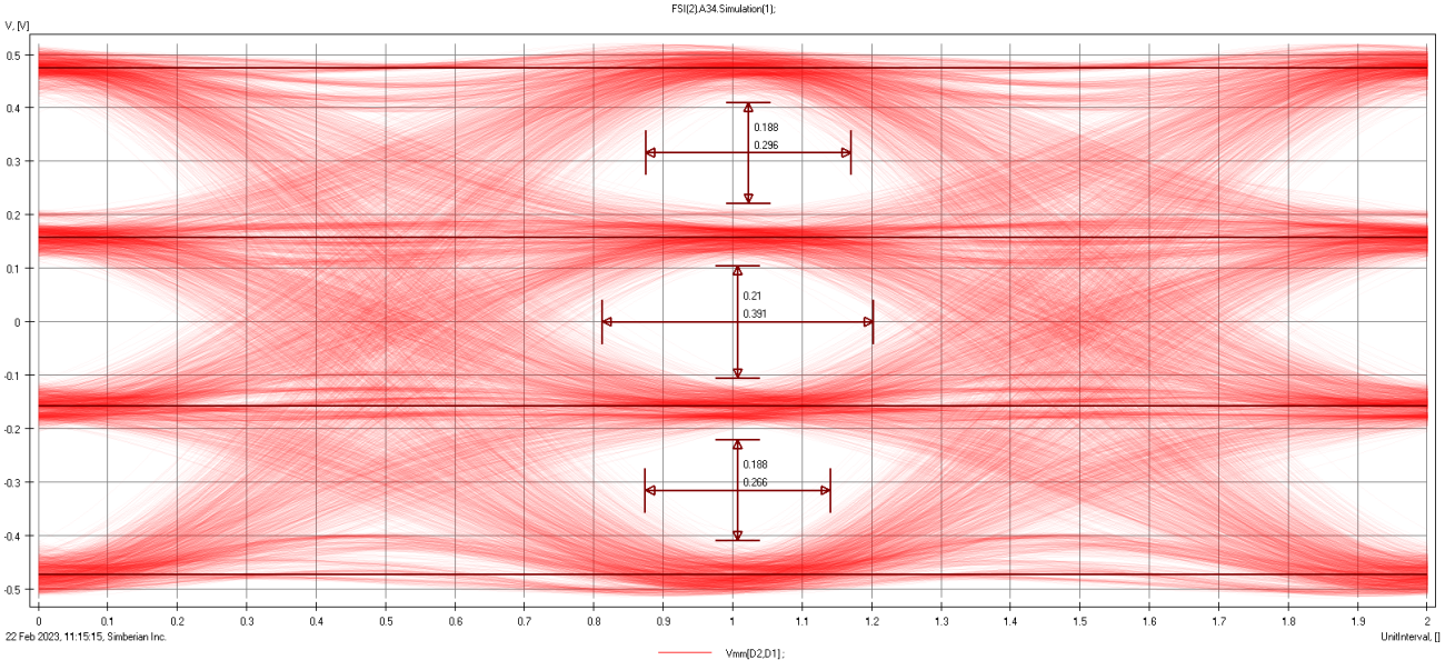 What is an Eye Diagram? | High-Speed Design