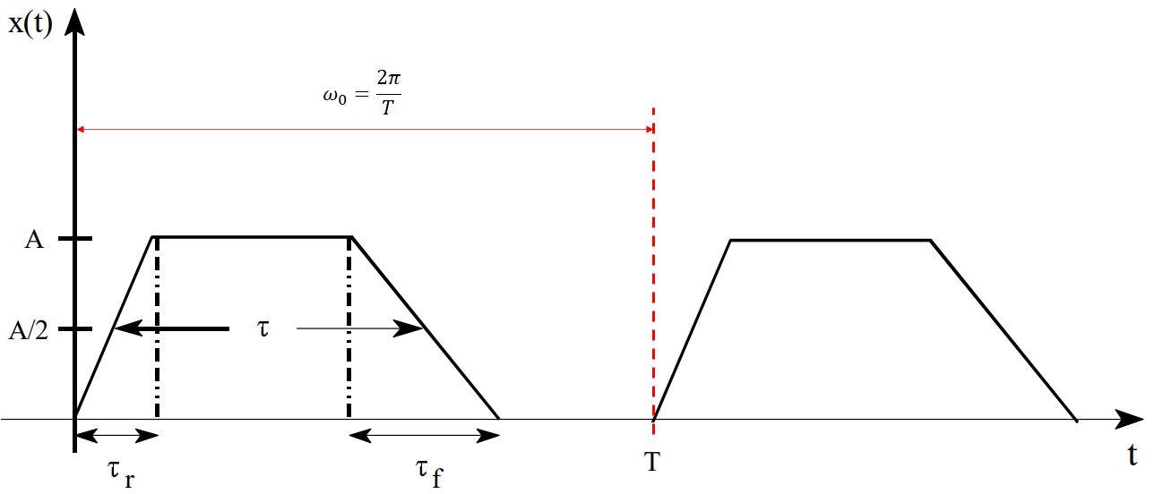 Where Does the Knee Frequency Formula Come From?