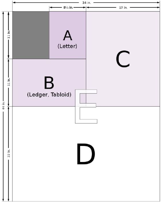 Setting Up Your Fabrication Document | Zach Peterson | Altium