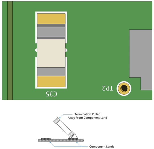 Design for Manufacturing Guidebook | Ebooks