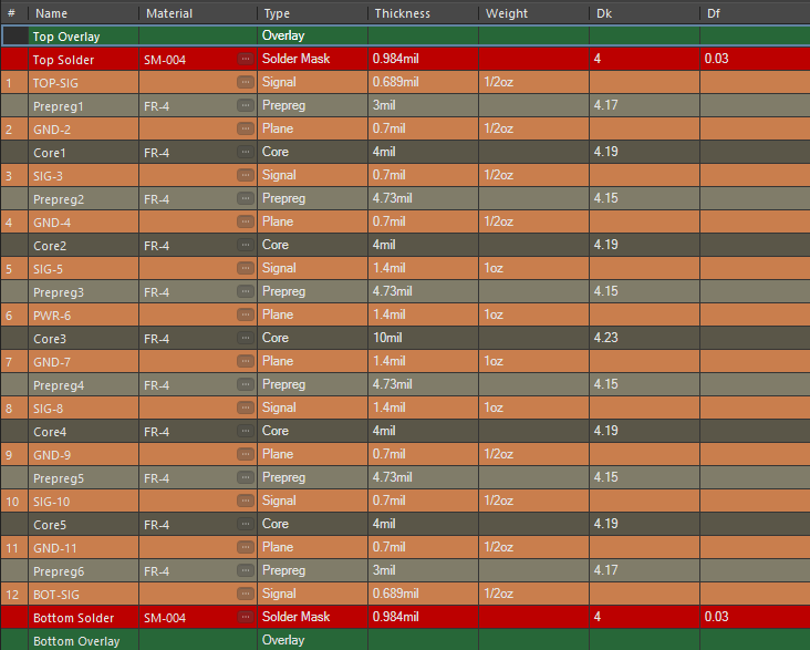 How to Start an FPGA PCB Layout For Your Embedded System | PCB Layout
