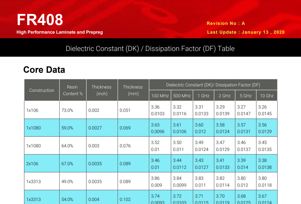 PCB 기판에 두꺼운 FR4를 사용해야 할까요, 얇은 FR4를 사용해야 할까요? | PCB 디자인 블로그 | Altium ...
